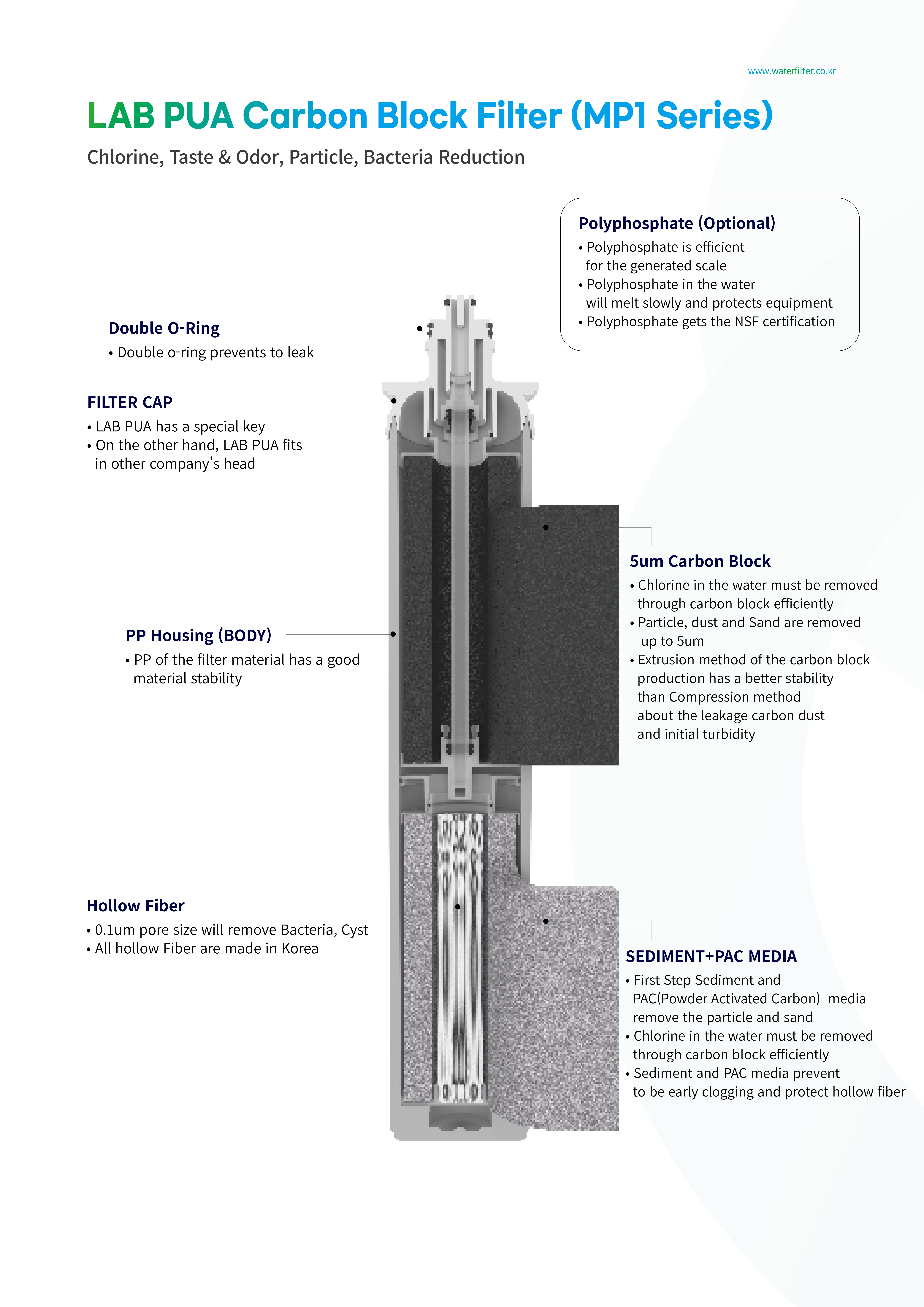 Lab Pua Twin Header Series Sediment with Full Carbon Block with Membrane/ Sediment&Gac/ Carbon Block